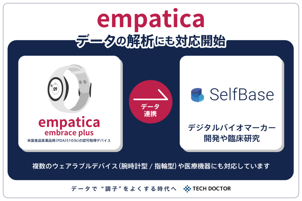 デジタルバイオマーカー開発のテックドクター、Empatica「EmbracePlus」データの解析にも対応開始 | MedTech ...